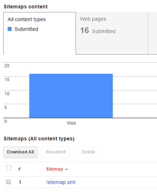 Submitting your XML sitemap to Google